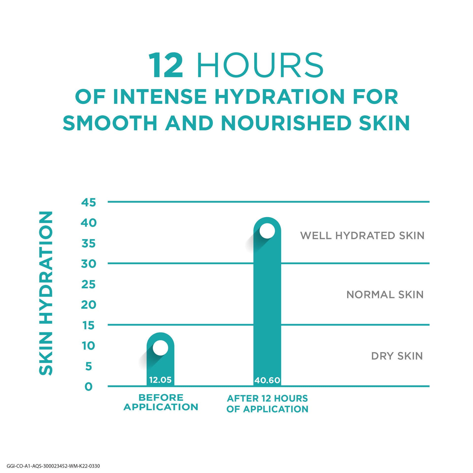 Dr. Reddy's Venusia Max Moisturizing Lotion for Daily Use for Dry Skin ...